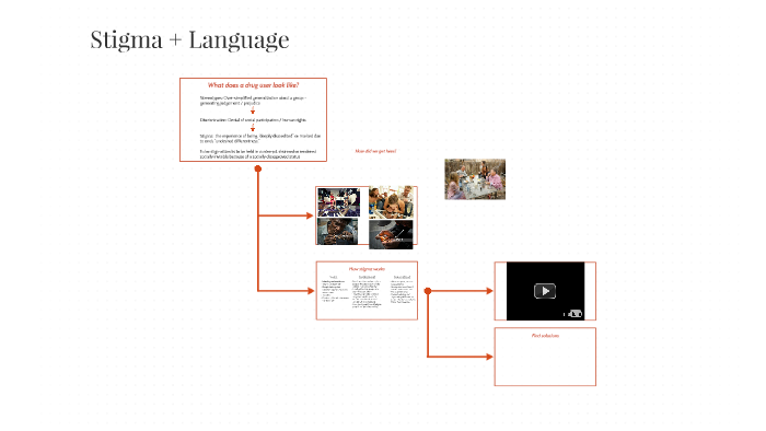 Stigma + Language by Steff Pinch on Prezi