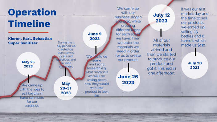Operation Timeline by Sebastian Ho on Prezi