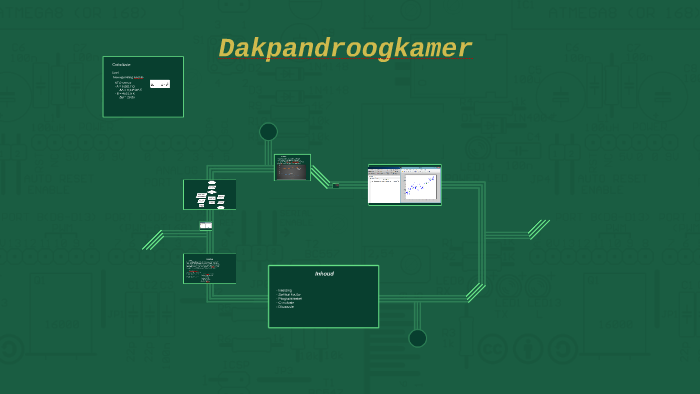 Inleiding by Steven Bax on Prezi