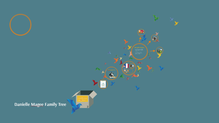 Danielle Magee Family Tree by Danielle Ma on Prezi