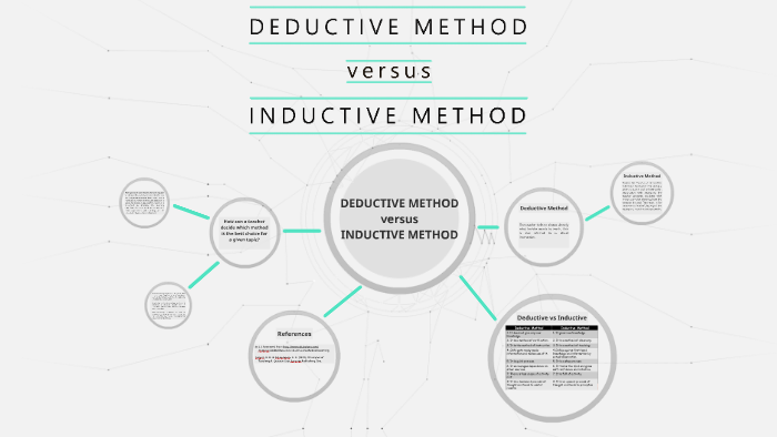 Deductive Method vs Inductive Method by Jeanne Monique Ignacio on Prezi