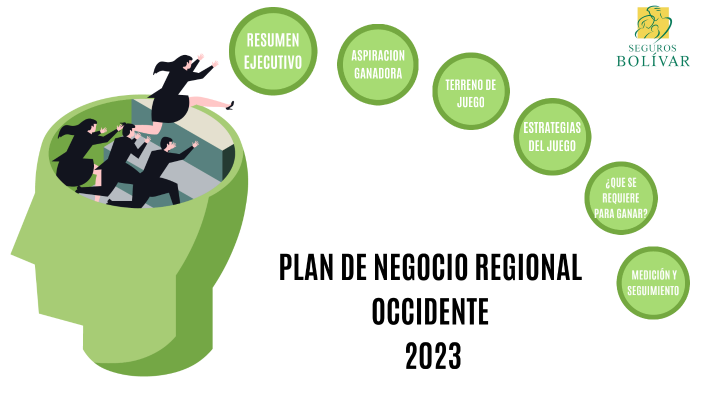 REGIONAL OCCIDENTE by natalia alzate on Prezi