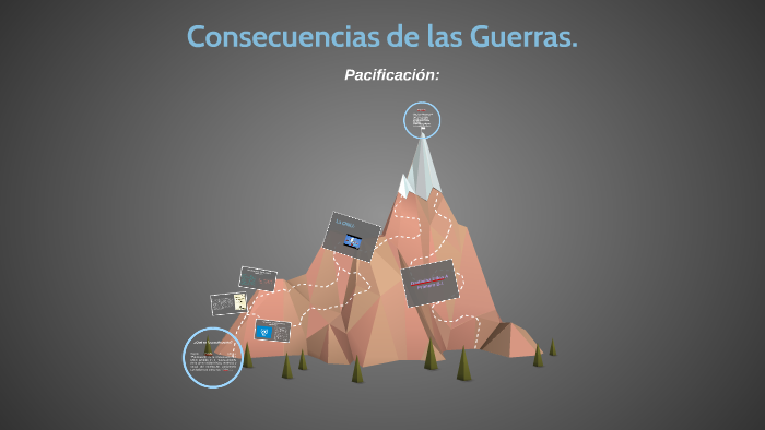 ¿Qué es la pacificación? by Darlinjha Ulloa on Prezi