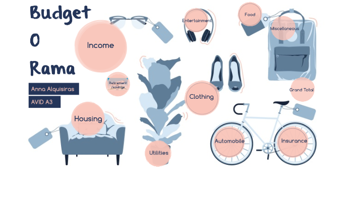 Budget O Rama by Anna Alquisiras on Prezi