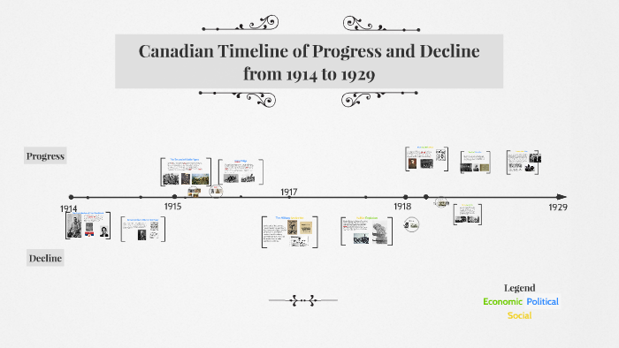 Canadian Timeline of Progress/Decline (1914-1929) by Kylie Chen on Prezi