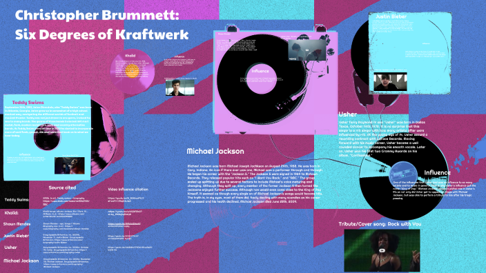 Christopher Brummett: Six Degrees of Kraftwerk by Christopher Brummett ...