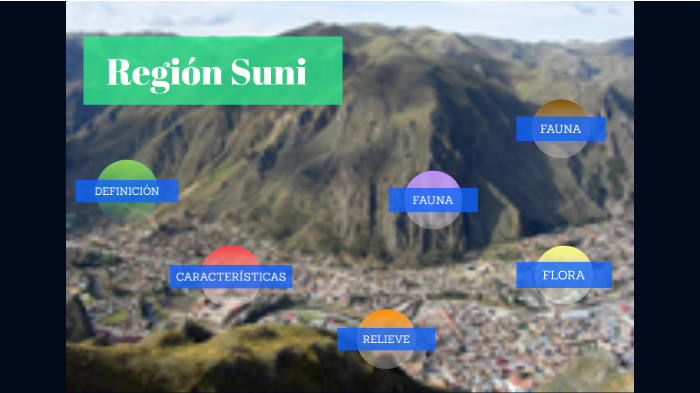 REGIÓN SUNI by leticia vega on Prezi