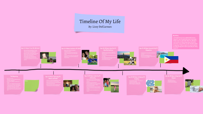 Timeline Of My Life by Elizabeth DelCarmen on Prezi