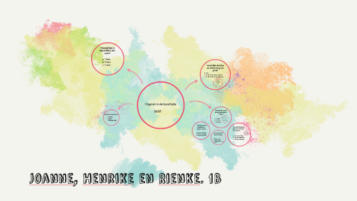 Organen in de borstholte by Rienke Steenbergen on Prezi