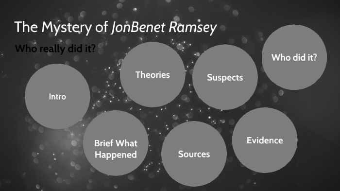 JonBenet Ramsey by Rylee Riggs on Prezi