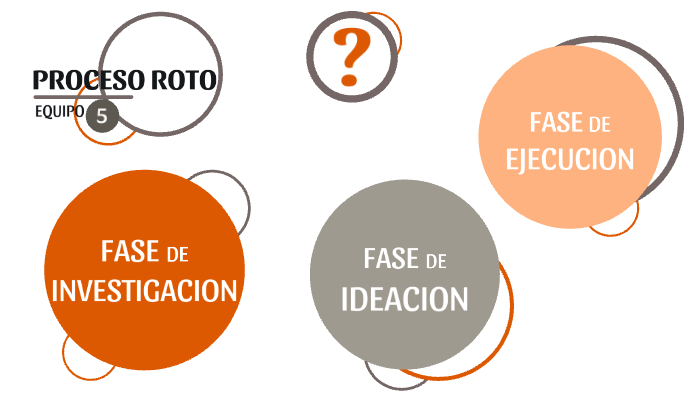 Proceso Roto by Ale P on Prezi