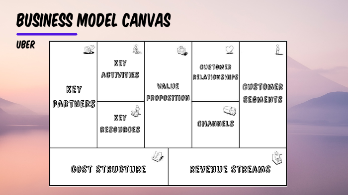 Uber Business Model Canvas by Jamie Kim on Prezi