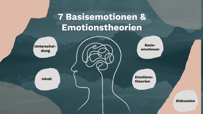 7 Basisemotionen & Emotionstheorien by Magdalena Petutschnigg on Prezi