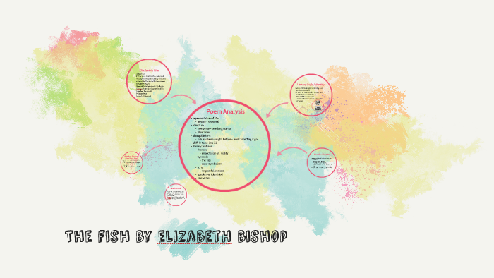 The fish by elizabeth bishop by Varsha Padmanabhan on Prezi