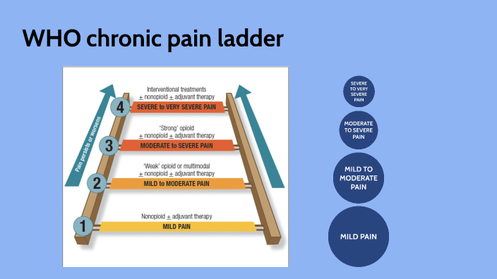 WHO Chronic Pain Ladder By Helena Read On Prezi