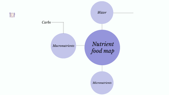 Nutrient mind map by mackenzie allain on Prezi