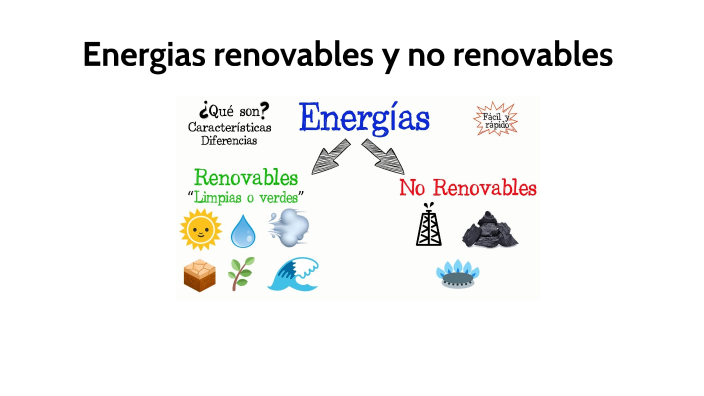 Energias renovables y no renovables by Christopher Castelan Ramirez on ...
