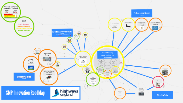 Innovation Map by Steve Ellis on Prezi