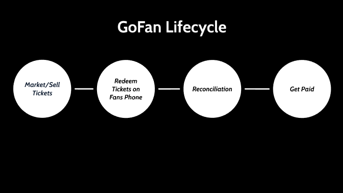 GoFan Lifecycle by Scott Jernigan on Prezi