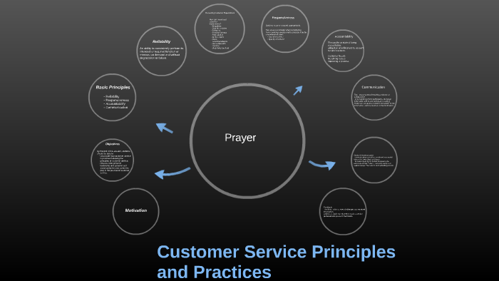 Customer Service Principles and Practices by Bhaby Jhoyce Pasco on Prezi