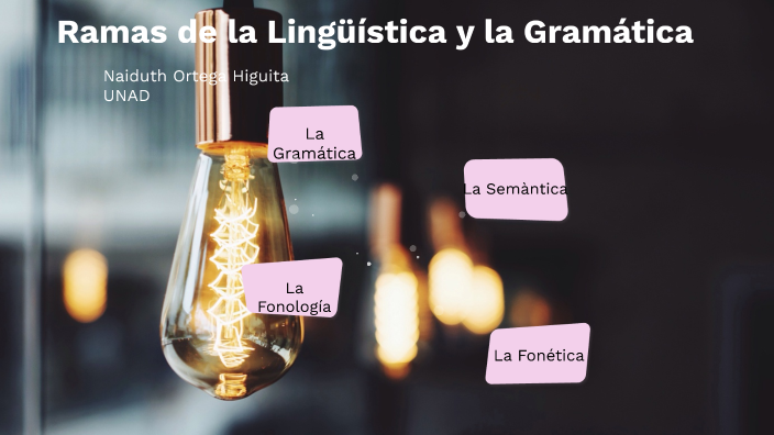 Ramas de la Lingüística y la Gramática by Naiduth Ortega Higuita on Prezi
