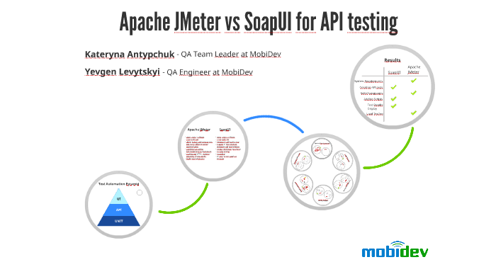 Apache Jmeter Vs Soapui For Api Testing By Yevgen Levytskyi On Prezi 