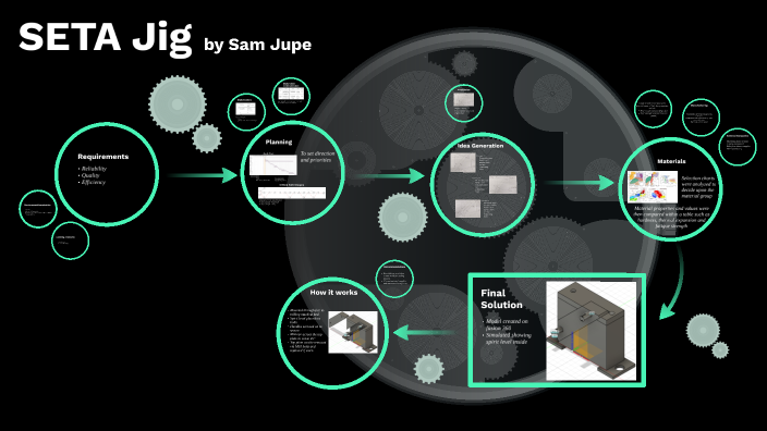 SETA Jig by sam jupe on Prezi