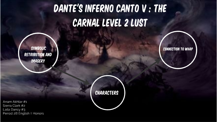 Dante's Inferno Canto 3 by Sierra Clark on Prezi