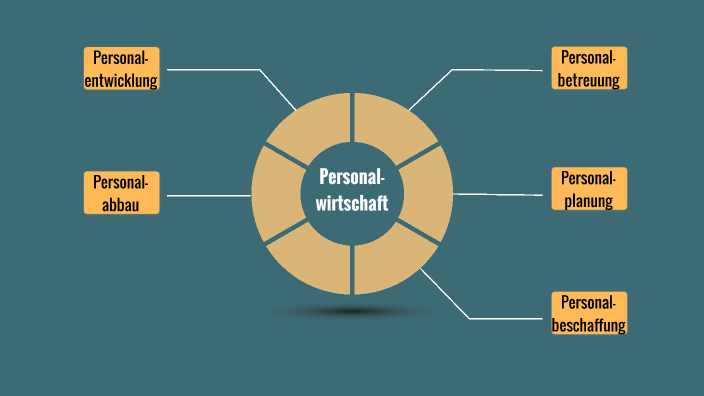 Personalwirtschaft by H D on Prezi