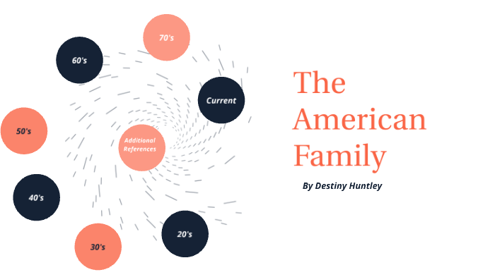 American Family throughout the years by Destiny Huntley on Prezi