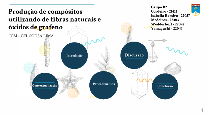 Produção de compósitos utilizando de fibras naturais e óxidos de ...