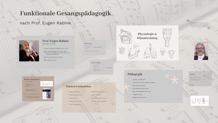Einführung in die Rabine-Methode by Christina Verrieth on Prezi