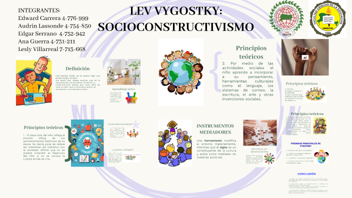 LEV VYGOTSKY SOCIOCONSTRUCTIVISMO by EDWARD CARRERA on Prezi