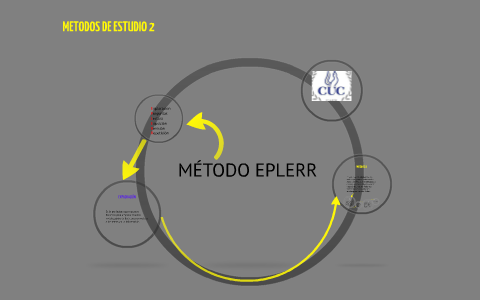 MÉTODO EPLERR by carlos enriquez viniegra on Prezi