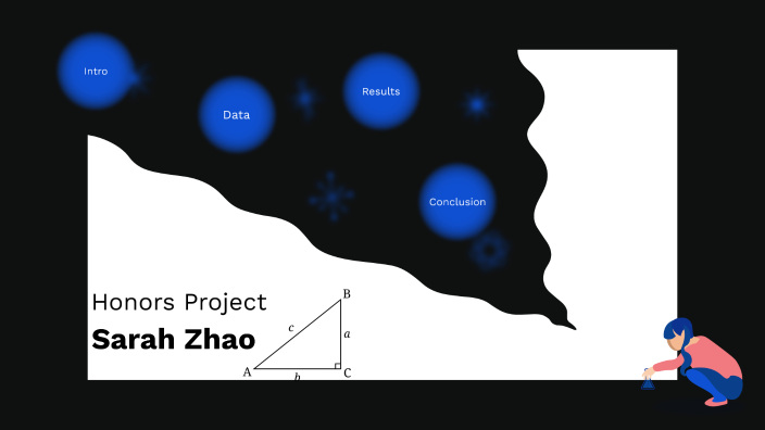 Algebra 2B Honors Project by Sarah Zhao on Prezi