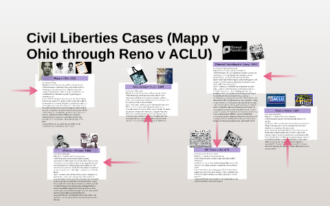 Civil Liberties Cases (Mapp v Ohio through Reno v ACLU) by Patrick, J ...