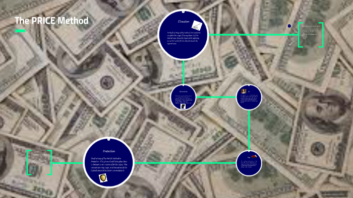 The P.R.I.C.E. Method by jonathan gould on Prezi