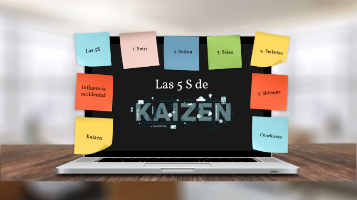 Las 5 S de Kaizen by Fitness Forlife on Prezi