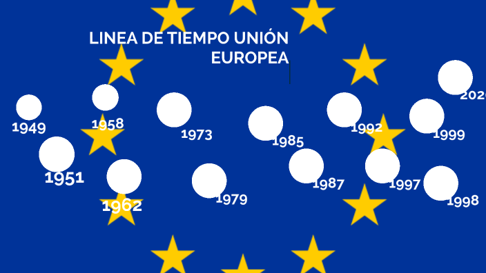 LINEA DE TIEMPO UNION EUROPEA by Noah HM on Prezi