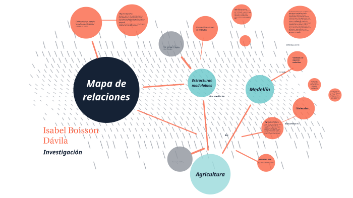 Mapa de relaciones by Isabel Davila on Prezi