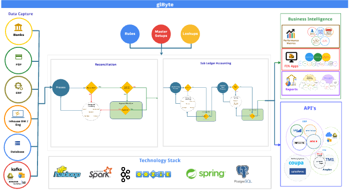 glByte for video by raj d