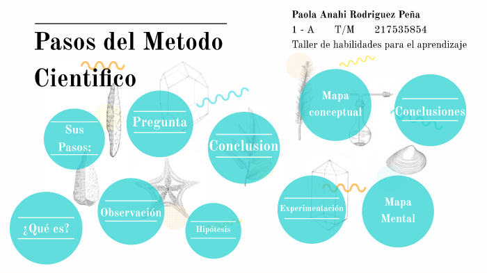 PASOS DEL MÉTODO CIENTÍFICO by Paola Rodriguez on Prezi