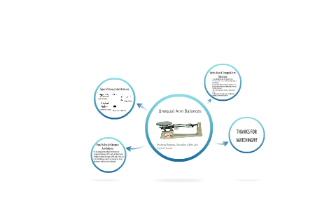Unequal Arm Balance by SAA DCR on Prezi