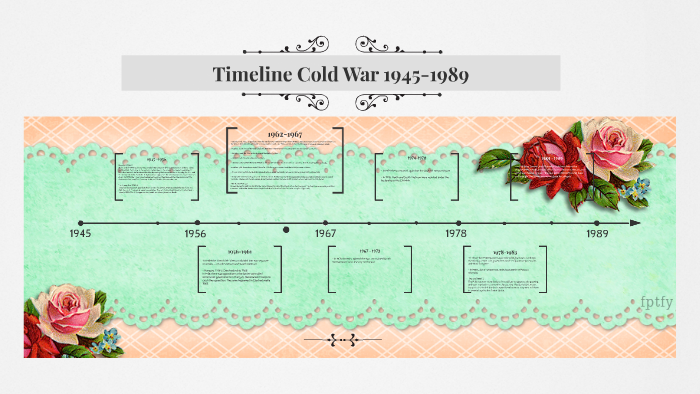 Timeline Cold War 1945-1989 by Ma Lokke on Prezi