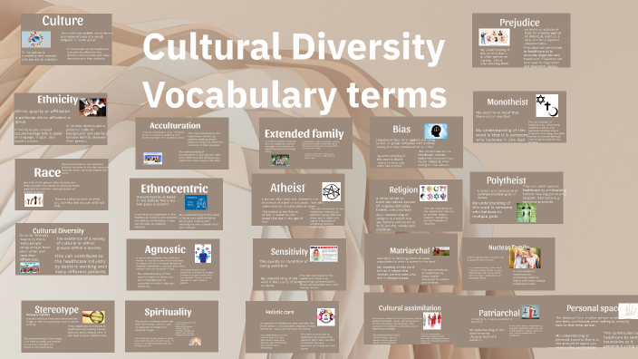 Cultural Diversity Vocabulary terms by Youmiline Chevry on Prezi