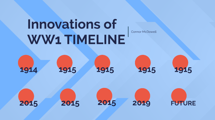 Scientific, Technological and Medical Innovations of WW1 by Connor ...