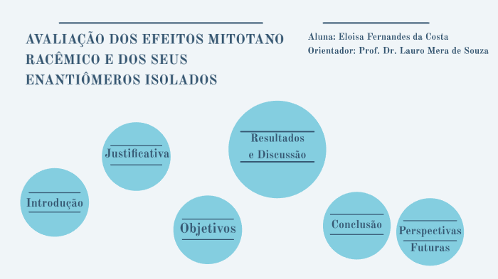 AVALIAÇÃO DOS EFEITOS MITOTANO RACÊMICO E DOS SEUS ENANTIÔMEROS ...