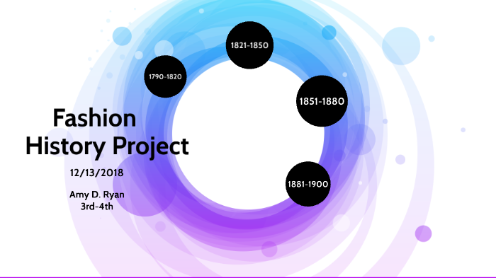 Fashion History Project by AMY RYAN on Prezi