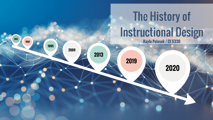 Instructional Design Timeline by Kayla Polasek on Prezi