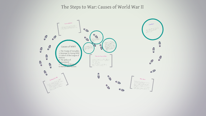 The Steps to War: Causes of World War II by Darby Baird